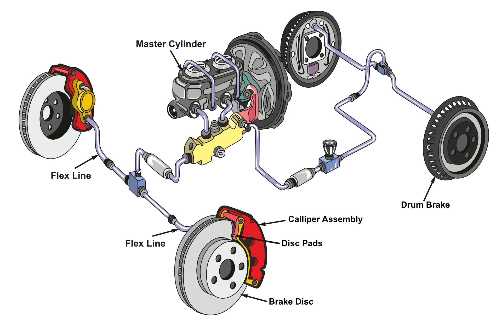 Braking system explained: How car brakes work to keep you safe