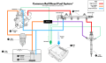 Common Rail Diesel Fuel System Explained | JDK Automotive Camberley